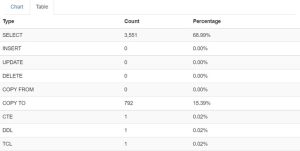 pgBadgerでPostgreSQLのクエリ・DBの使用状況を確認する | SAVACAN