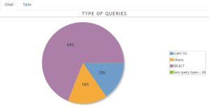 pgBadgerでPostgreSQLのクエリ・DBの使用状況を確認する | SAVACAN